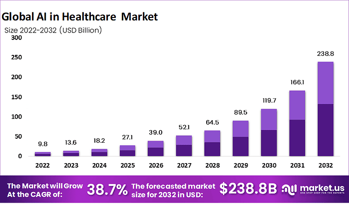Medical Technology and Innovation Statistics and Facts (2026)