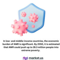 Antimicrobial Resistance Statistics and Facts (2025)