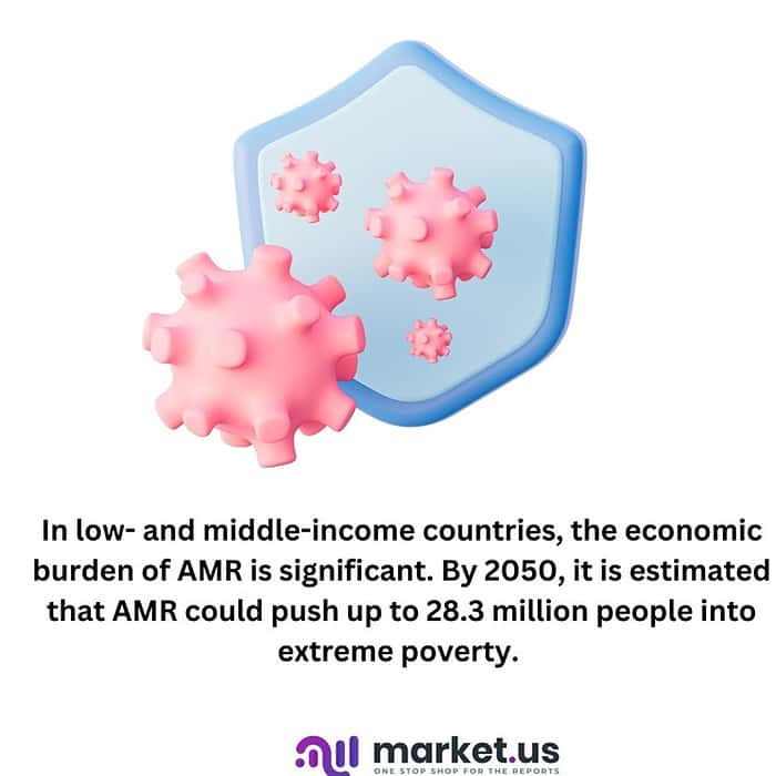 Antimicrobial Resistance Statistics and Facts (2025)