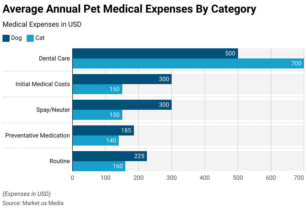 Pet Insurance Statistics and Facts (2026)