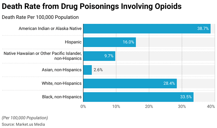 Opioid Crisis Statistics and Facts (2026)