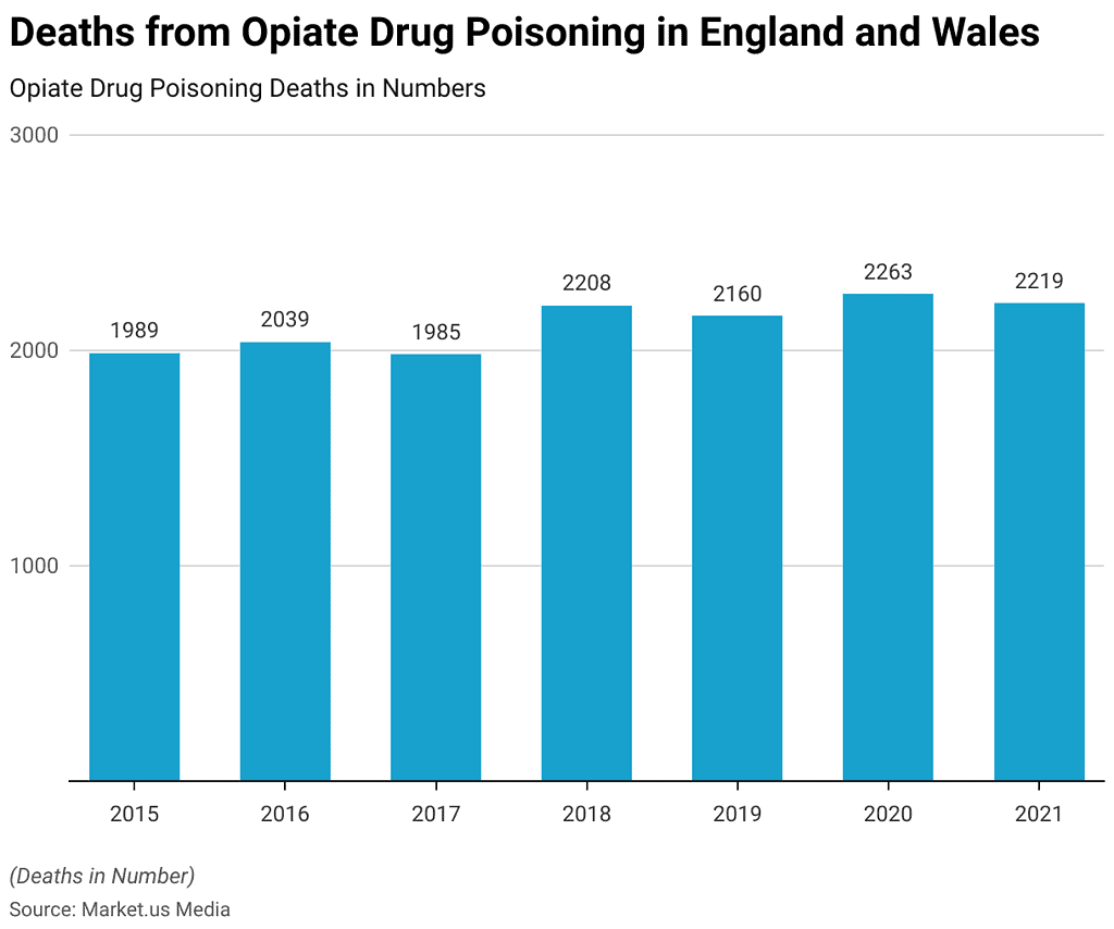 Opioid Crisis Statistics and Facts (2025)