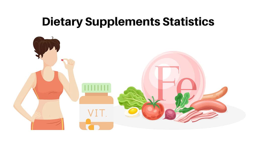 Dietary Supplements Statistics and Facts (2025)