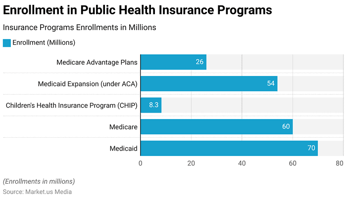 Health Insurance Coverage Statistics and Facts (2026)