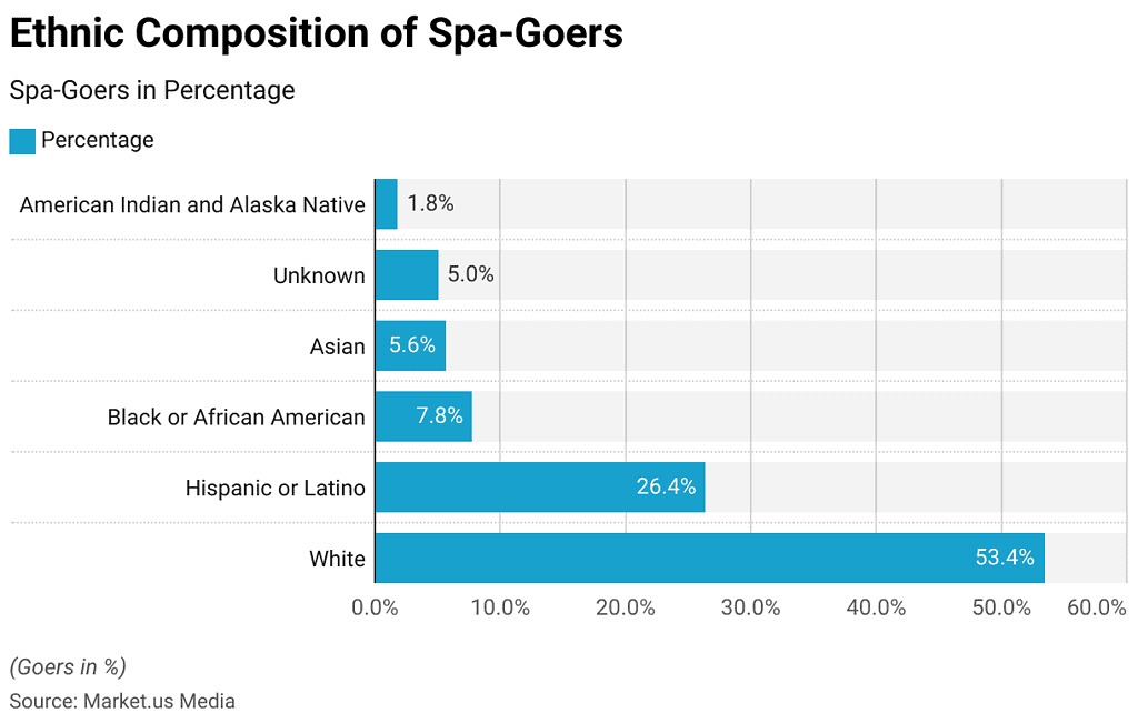 Spa Industry Statistics and Facts (2025)