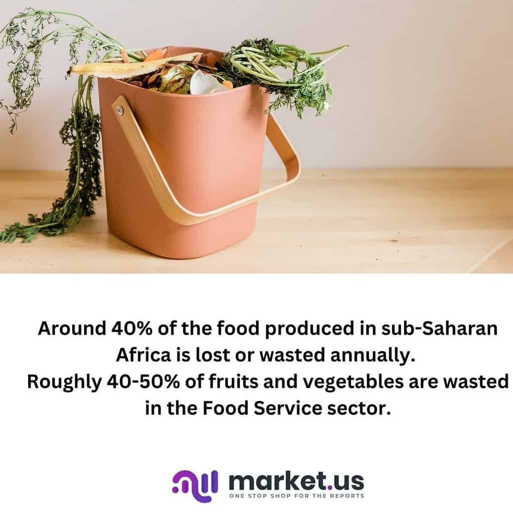 Food Waste Statistics and Facts (2025)