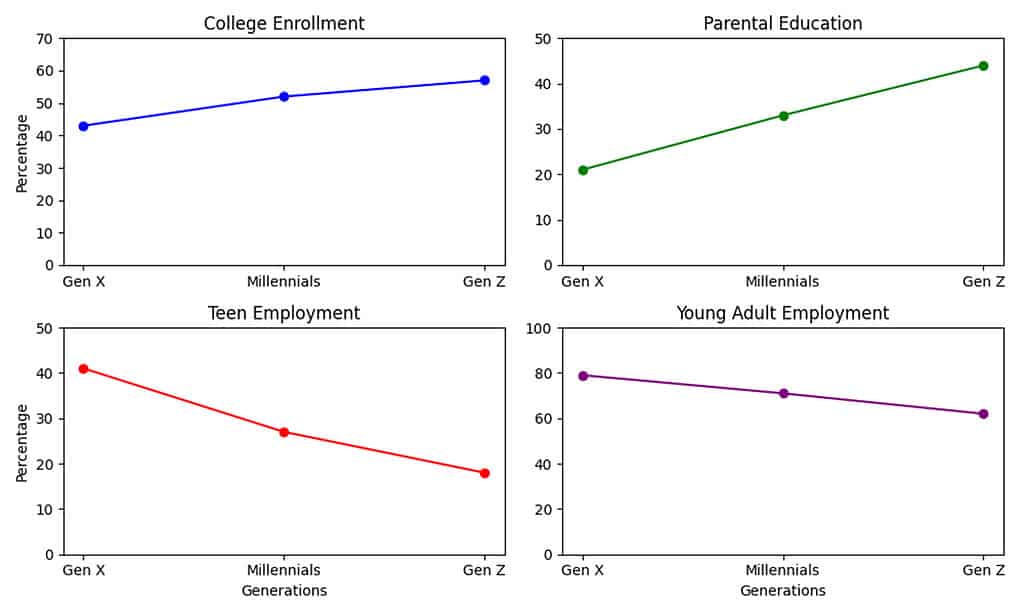 Gen Z Statistics and Facts (2025)