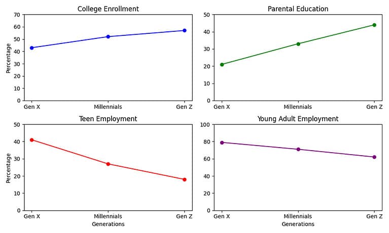 Gen Z Statistics and Facts (2025)