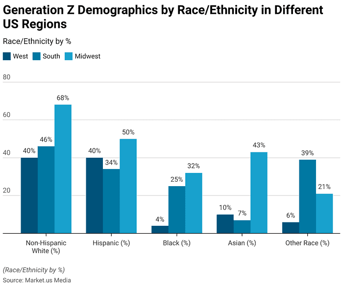 Gen Z Statistics and Facts (2026)
