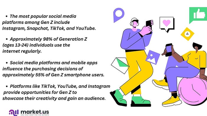 Gen Z Statistics and Facts (2025)