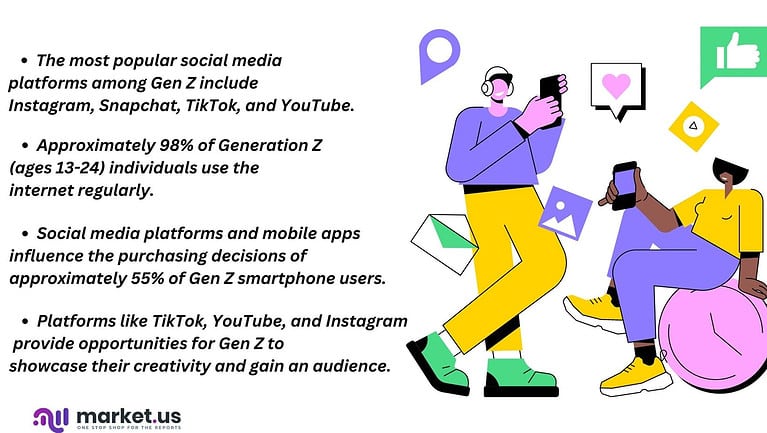 Gen Z Statistics and Facts (2025)