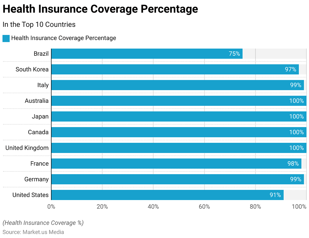 Health Insurance Coverage Statistics and Facts (2025)