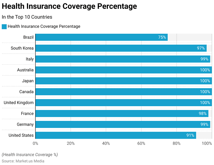 Health Insurance Coverage Statistics and Facts (2026)