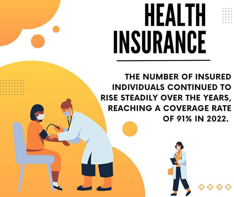 Health Insurance Coverage Statistics and Facts (2025)