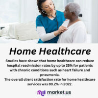 Home Healthcare Statistics and Facts (2025)