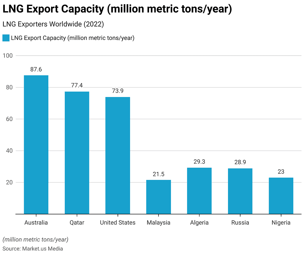 Natural Gas Statistics and Facts (2026)