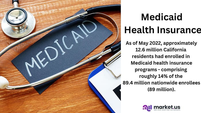 Medicaid Statistics and Facts (2025)