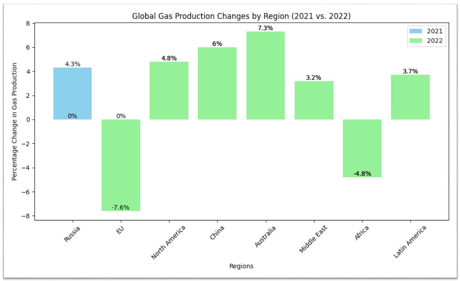 Natural Gas Statistics and Facts (2026)