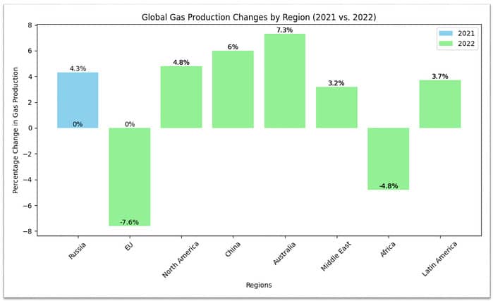 Natural Gas Statistics and Facts (2025)