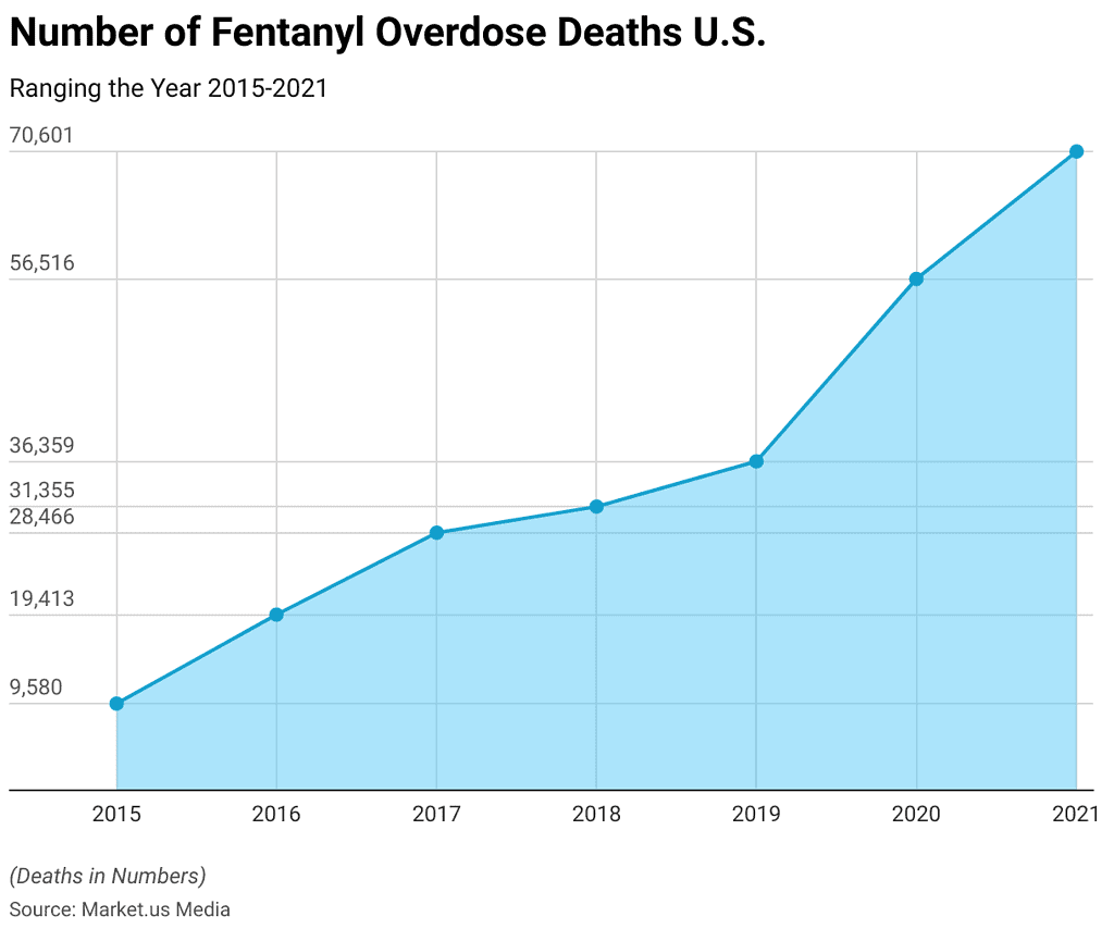 Opioid Crisis Statistics and Facts (2026)