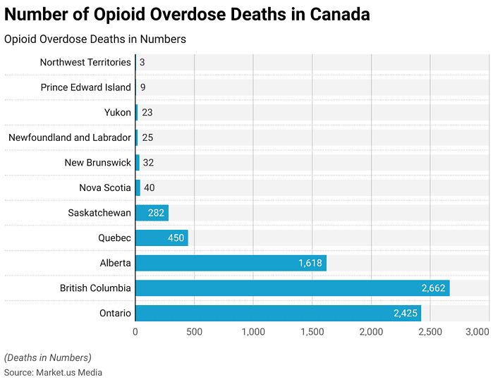 Opioid Crisis Statistics and Facts (2026)