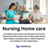 Nursing Home Care Statistics and Facts (2025)