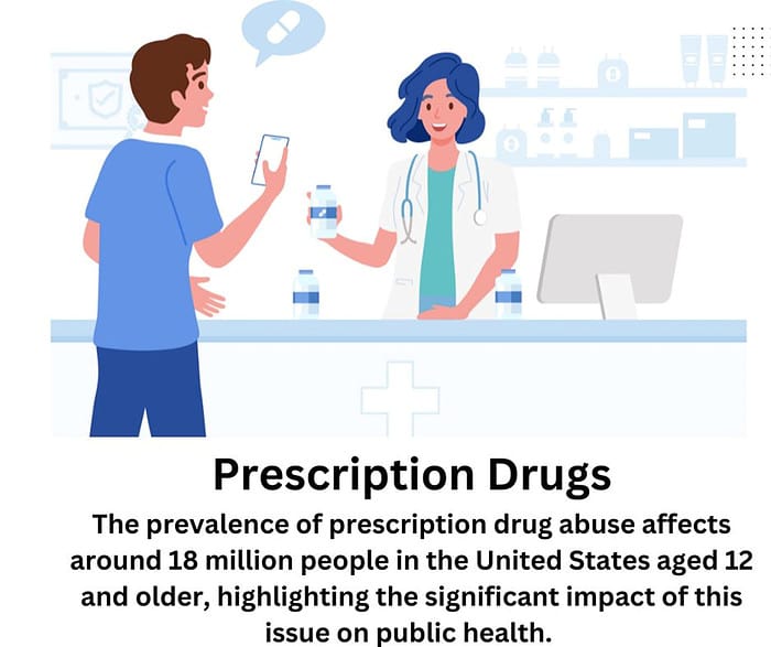 Prescription Drug Statistics and Facts (2026)