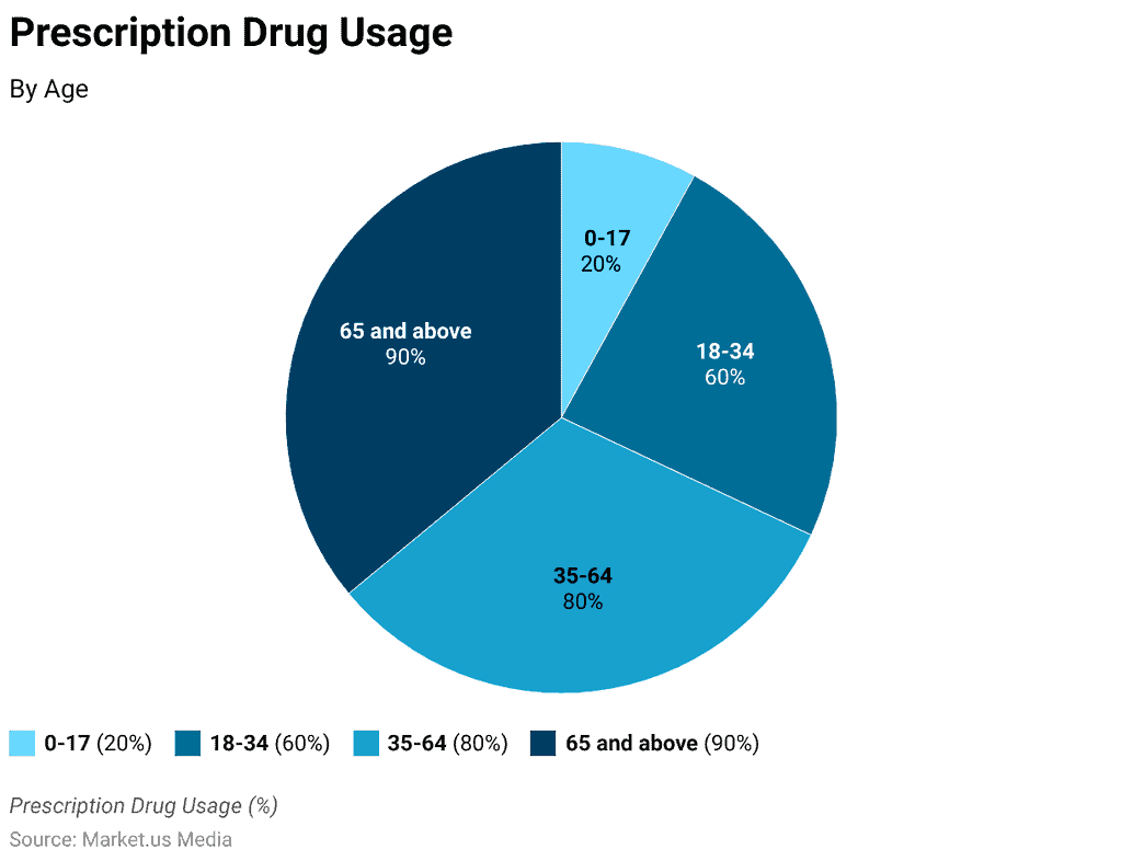Prescription Drug Statistics and Facts (2025)