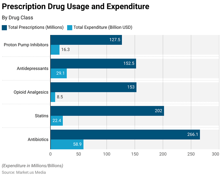 Prescription Drug Statistics and Facts (2026)