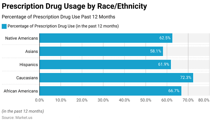 Prescription Drug Statistics and Facts (2026)