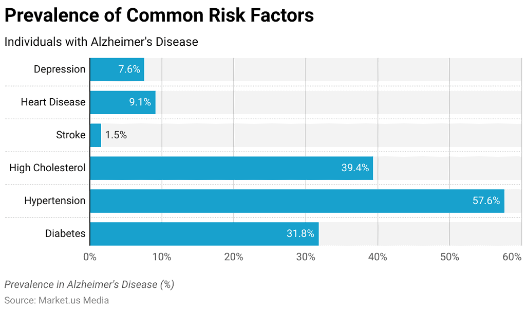 Alzheimer Disease Statistics and Facts (2025)