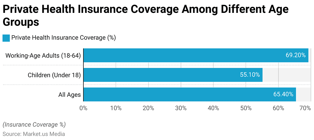 Health Insurance Coverage Statistics and Facts (2026)