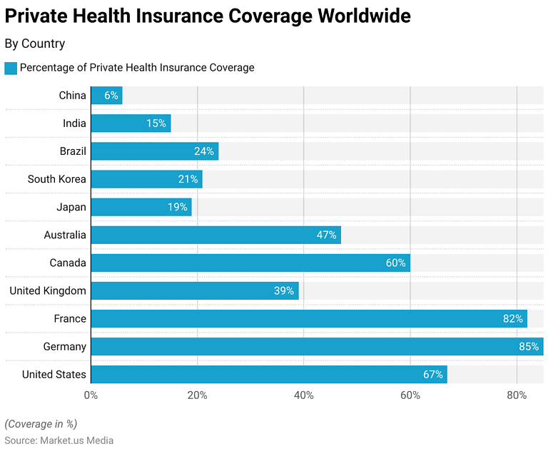 Health Insurance Coverage Statistics and Facts (2025)