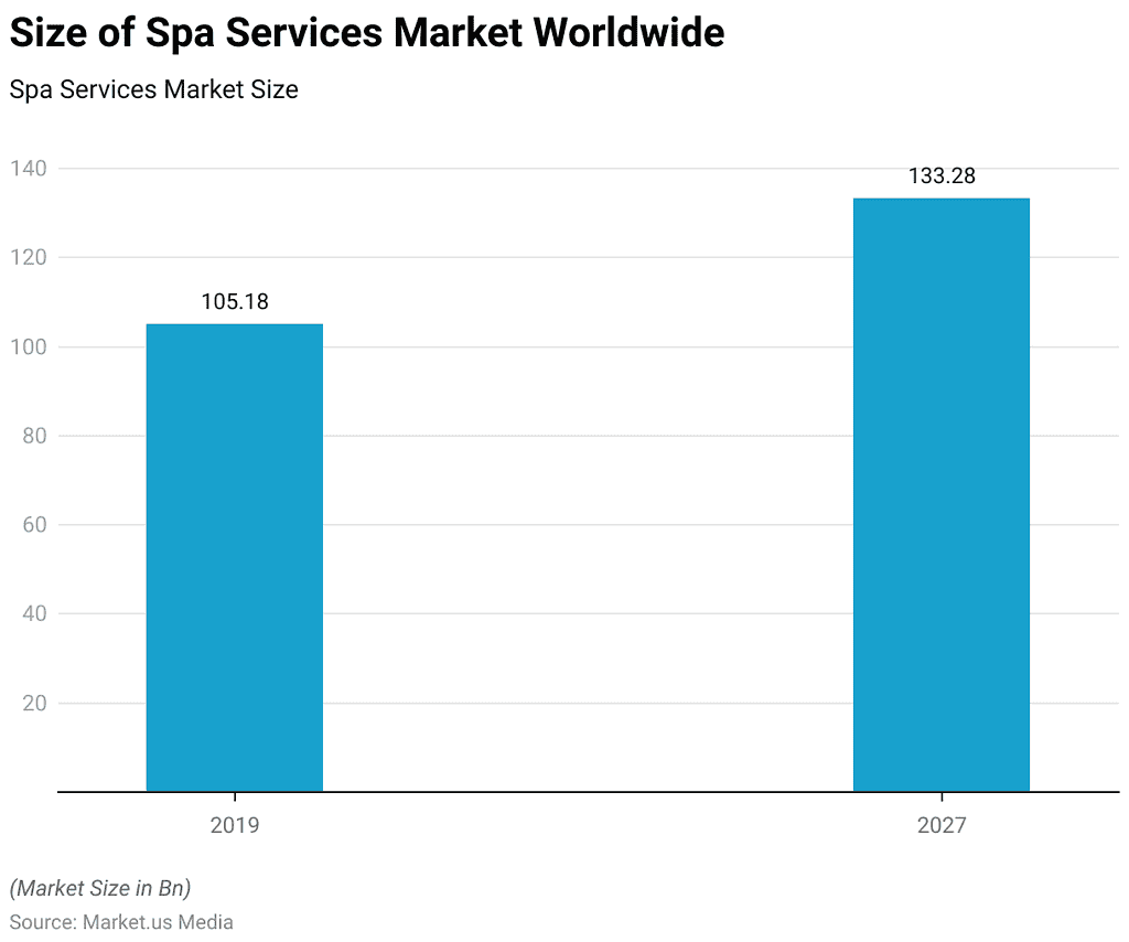 Spa Industry Statistics and Facts (2025)