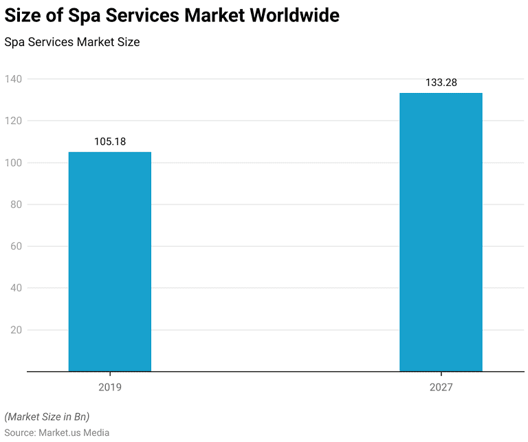 Spa Industry Statistics and Facts (2025)
