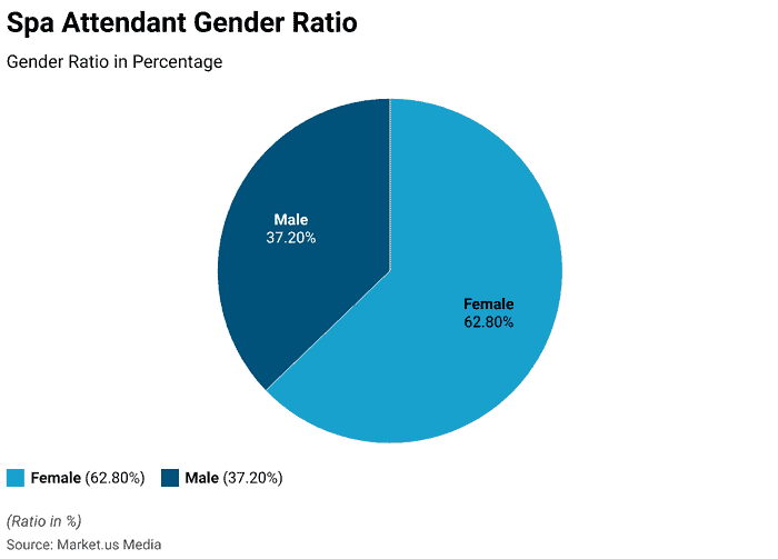 Spa Industry Statistics and Facts (2025)