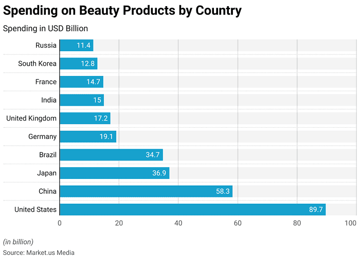 Skincare Statistics and Facts (2025)