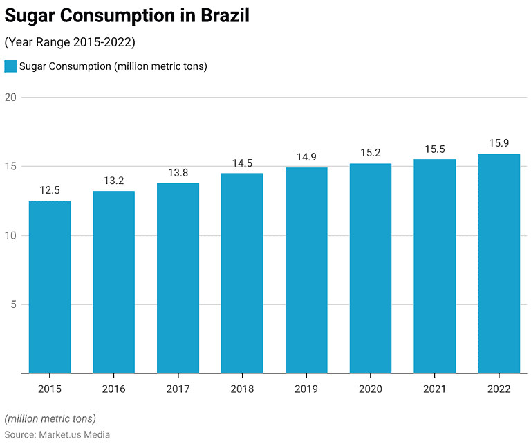 Dietary Sugar Statistics and Facts (2025)