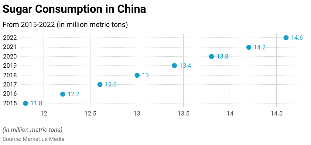 Dietary Sugar Statistics and Facts (2025)