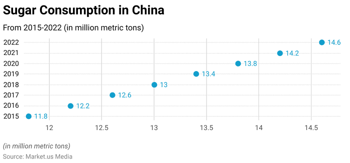 Dietary Sugar Statistics and Facts (2025)