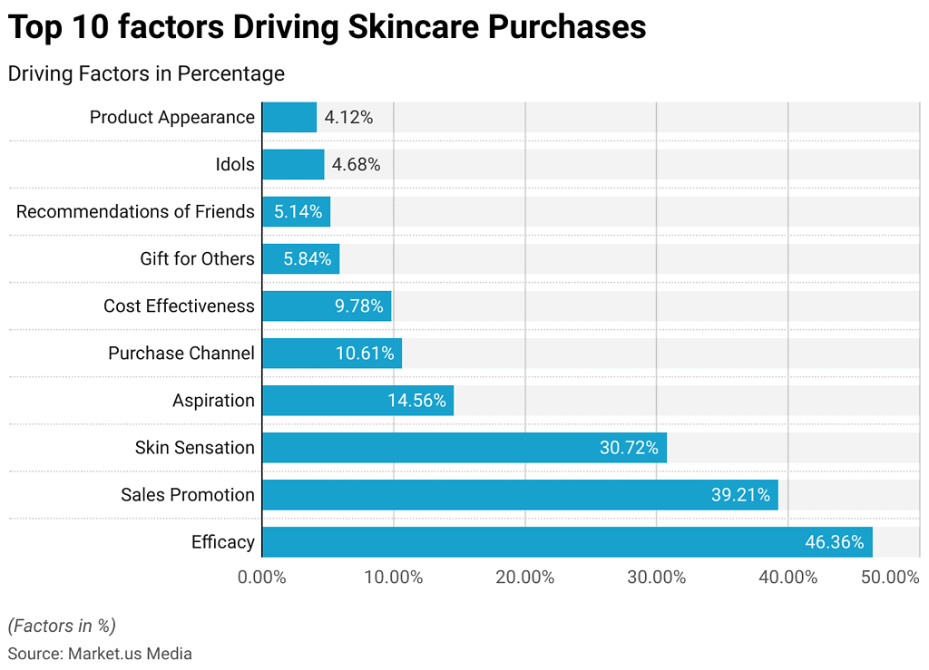Skincare Statistics and Facts (2025)