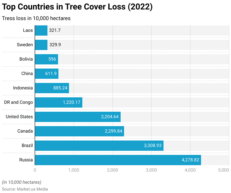 Deforestation Statistics and Facts (2026)