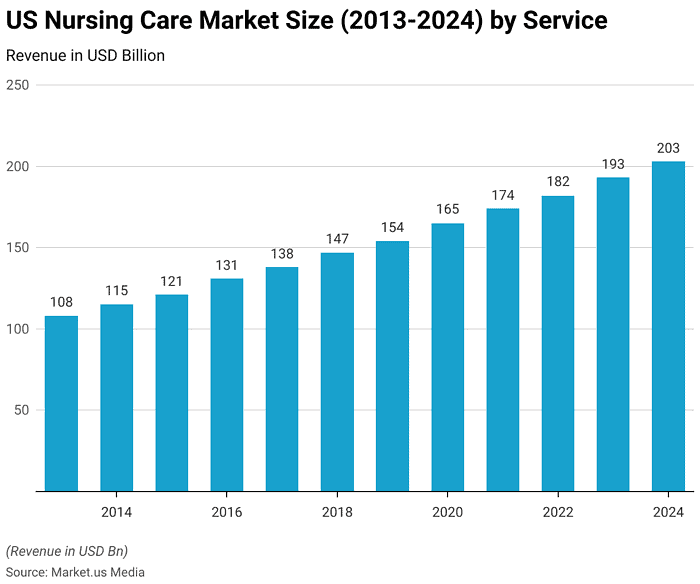 Nursing Home Care Statistics and Facts (2025)
