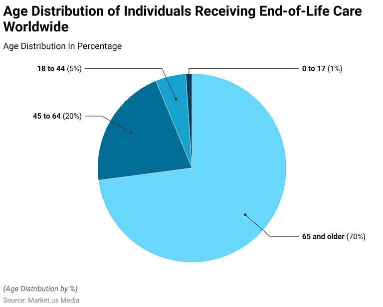 End-of-Life Care Statistics and Facts (2026)