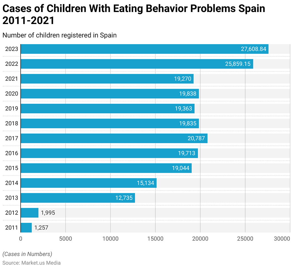 Eating Disorder Statistics and Facts (2025)