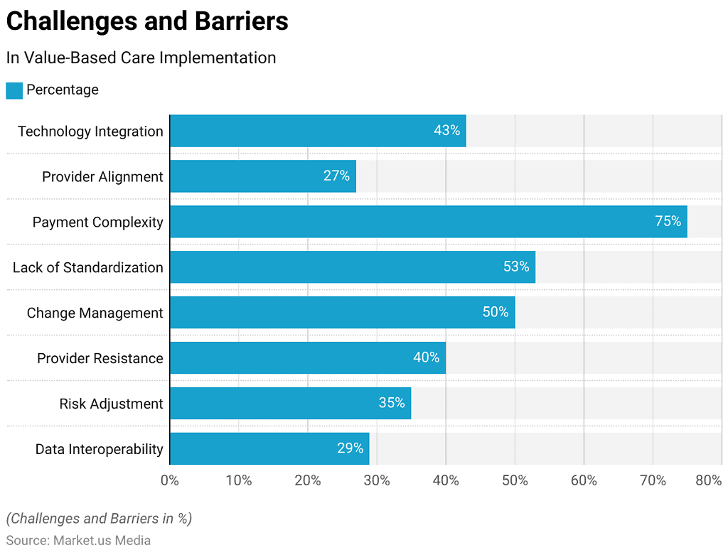 Value-based Care Statistics and Facts (2025)