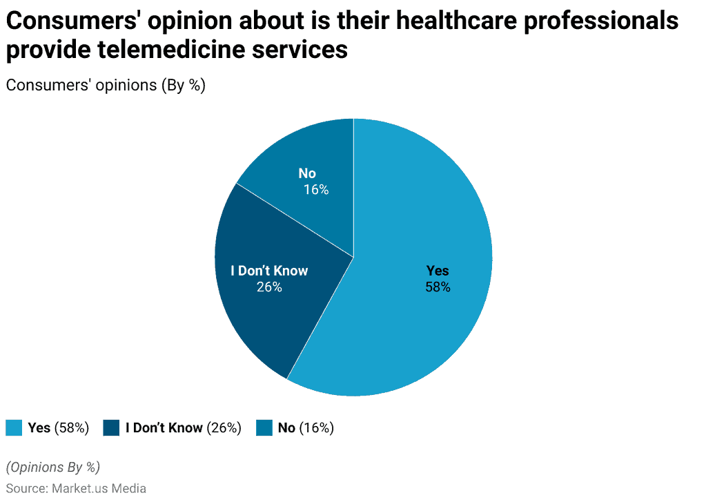 Telemedicine Statistics and Facts (2025)
