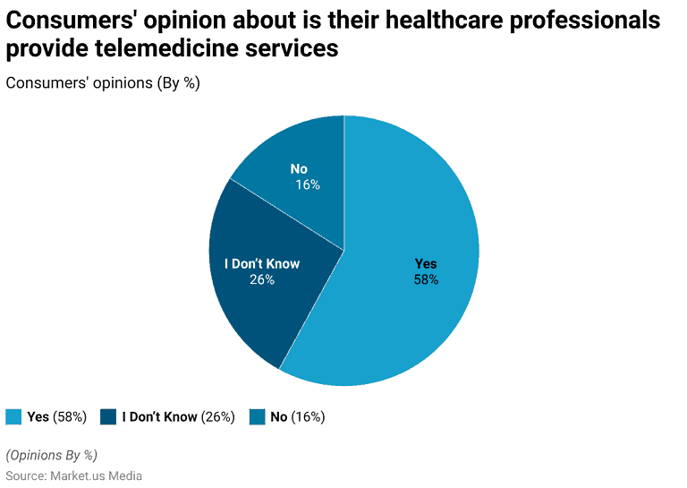 Telemedicine Statistics and Facts (2025)