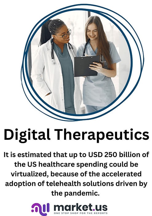 Digital Therapeutics Statistics and Facts (2025)
