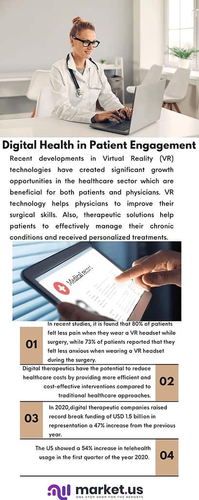 Digital Therapeutics Statistics and Facts (2025)